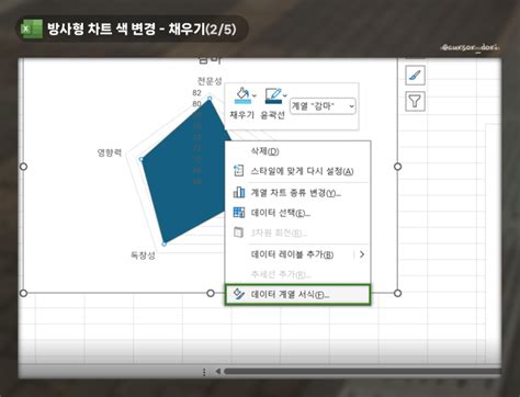 엑셀 방사형 차트 삽입 및 그래프 색상 변경 방법 네이버 블로그