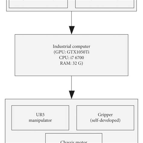 Grasping Function Of The Mobile Robot A Mobile Grasping Robotic Download Scientific Diagram