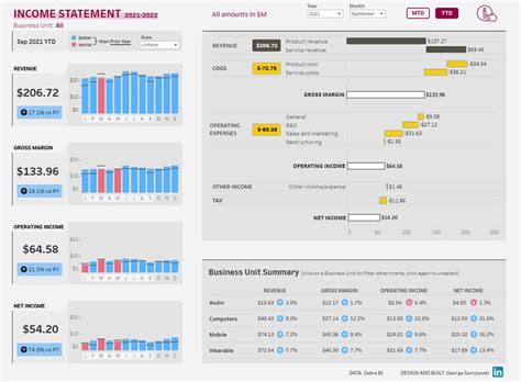 George Gorczynski On Linkedin Tableau Dataviz Vizableviztips