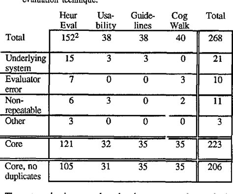 User Interface Semantic Scholar