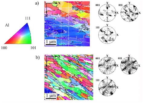 Orientation Maps And Pole Figures Obtained By An Automated Electron Download Scientific Diagram
