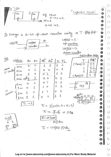 Made Easy ECE Advance Electronics And New Communication Engineering Optional Handwritten Notes