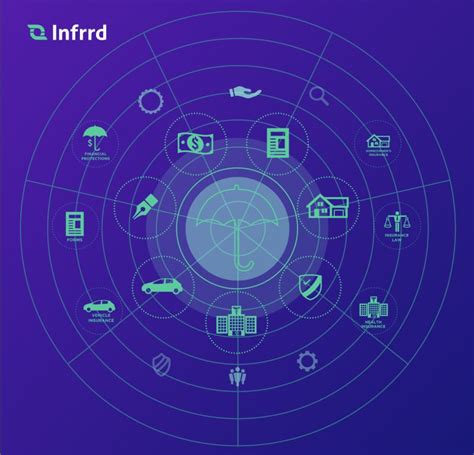 infrrd intelligent document processing solutions on linkedin