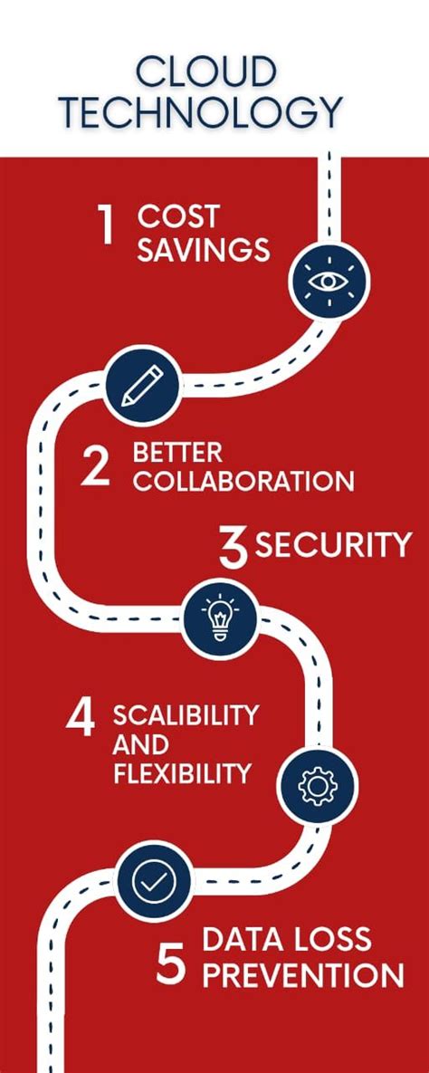 Bm Infotrade Private Limited On Linkedin Technology Dataandai Cloudcomputing Infrastructure