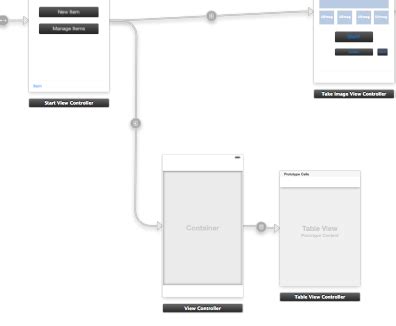 Uicontainerview Xcode Container Embedded UITableViewController Does Not Display Correctly