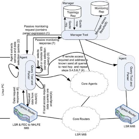 Distributed Monitoring Framework Functionality Remote And Local