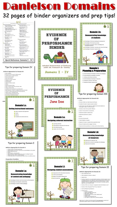 Charlotte Danielson Framework Cheat Sheet