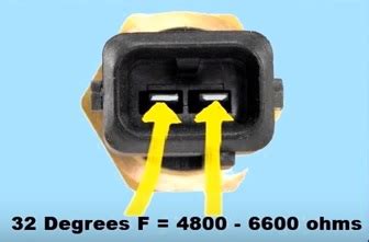 How To Test And Replace An Engine Temperature Sensor BackYardMechanic