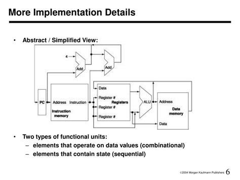 Ppt Chapter Five The Processor Datapath And Control Powerpoint Presentation Id283888