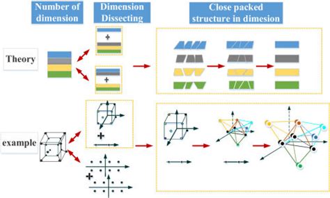 General Schematic Diagram Of The Constellation Construction Scheme