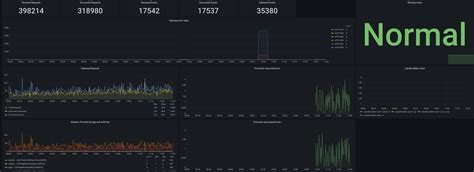 Metrics Missing · Issue 1672 · Rudderlabsrudder Server · Github