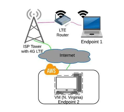 Experiment Network Topology Download Scientific Diagram