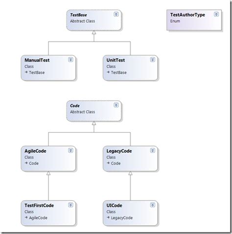 A Strategic Case For Unit Testing The Joy Of Excellence