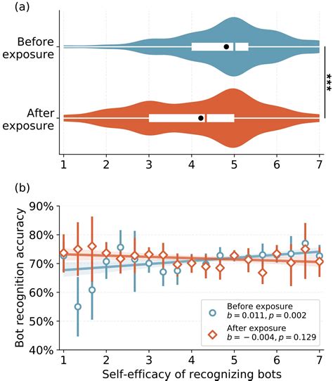 Botometer Botometer Twitter