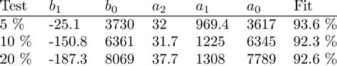 Positive Offset Coefficients Download Table