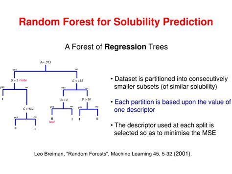 Ppt In Silico Calculation Of Aqueous Solubility Powerpoint Presentation Id 6561237