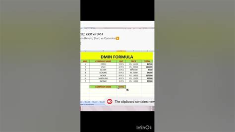 Use Of Dmin Formula In Excel Excelformula Exceltech Excelshortcuts