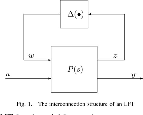 figure 1 from lft modelling of the 2 dof longitudinal nonlinear aircraft behaviour semantic