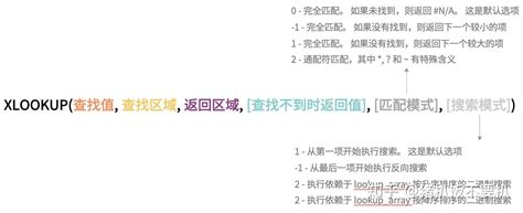 真香警告！用了xlookup再也回不去vlookup了 知乎