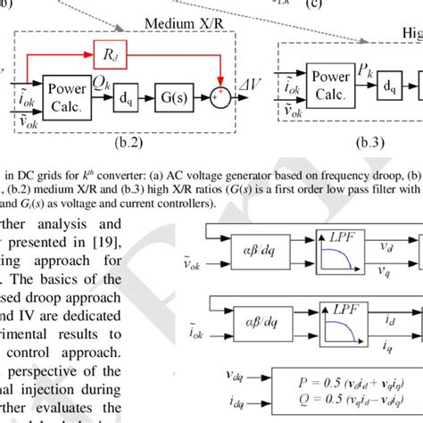 Dc Grid Architectures For A Mvdc Distribution Systems And B Mvdc Download Scientific