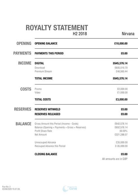 Recording Royalties Features Curve Royalty Systems