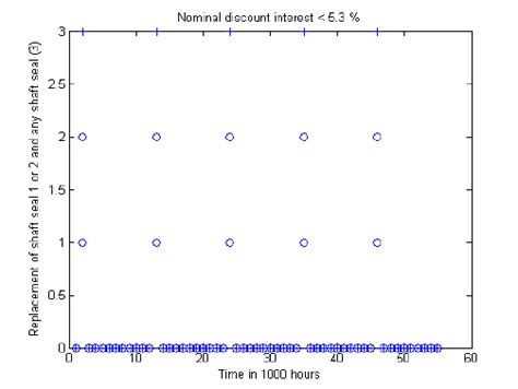 Preliminary Results Of The Deterministic Optimization Model With Download Scientific Diagram