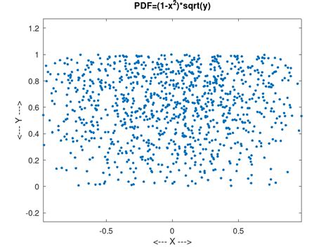 Histogrampdf2dsampletest