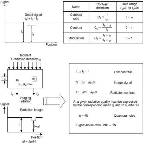 Spatial Resolution In Line Pairs Per Millimeter Lp Mm For An X Ray