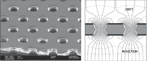 Figure From Study And Optimization Of The Spatial Resolution For Detectors With Binary Readout