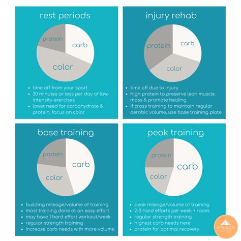 Customizing Your Carb Intake For Endurance Athletes Run Tri Bike