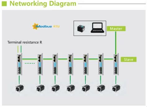 RTELLIGENT NT Closed Loop Stepper Drive With Modbus RTU Single Phase To VDC At