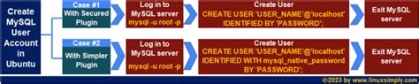 How To Create MySQL User In Ubuntu Cases LinuxSimply