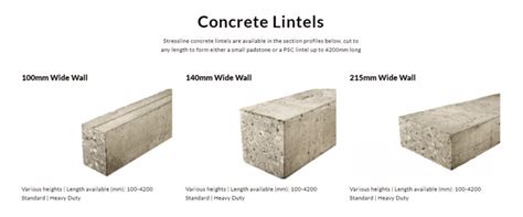 What Is A Steel Lintel And What Applications Are They Used For Uk Lintels