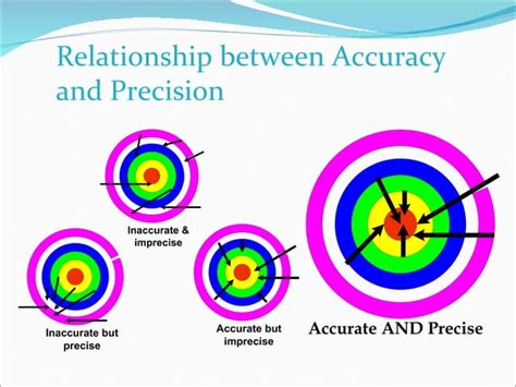 Analytical Method Validation And Validation Of Hplc Ppt Chemistry Science