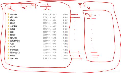 用python扩增文件夹下所有图片并保存python数据扩增 保存图片 Csdn博客