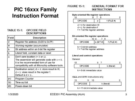 Ppt Programming Pic16f877 In Assembly Language Powerpoint