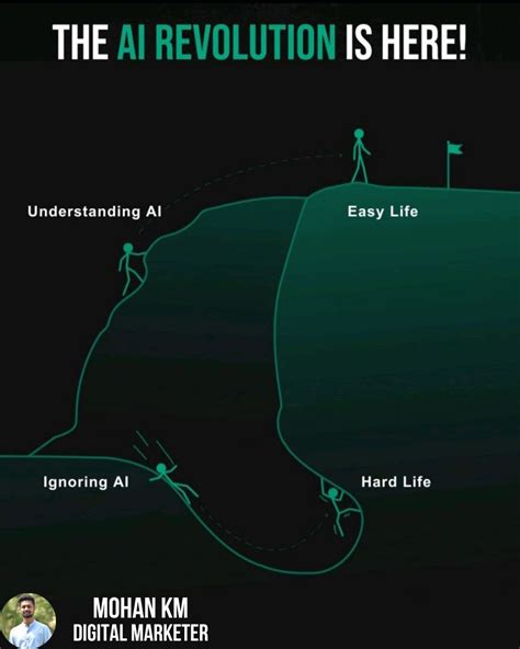 Mohan Km On Linkedin Artificialintelligence Cybersecurity Digitalamarketing…