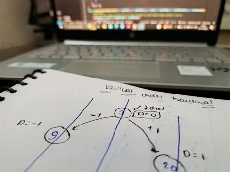 Treetraversals Verticalorder Zigzagtraversal Datastructures 100daysofcodechallenge