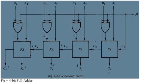 4 Bit Binary Substractor Wiring Draw