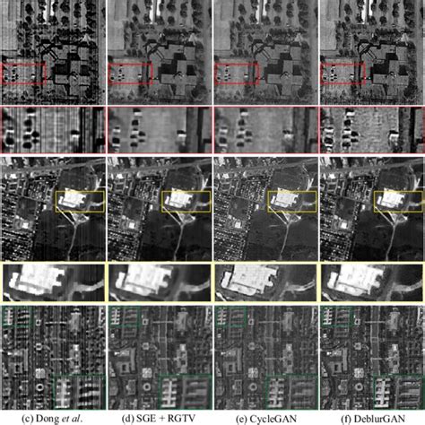 The Restoration Results Under Different Levels Of Blur And Stripe On