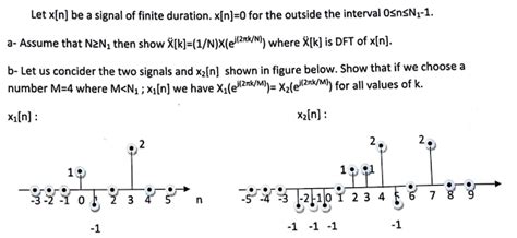 Solved Let X N Be A Signal Of Finite Duration X N For Chegg
