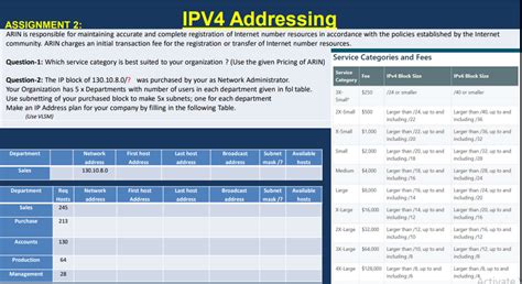 Solved Ipv4 Addressing Assignment 2 Arin Is Responsible For