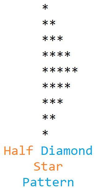 Star Pattern Problems Techoutflow