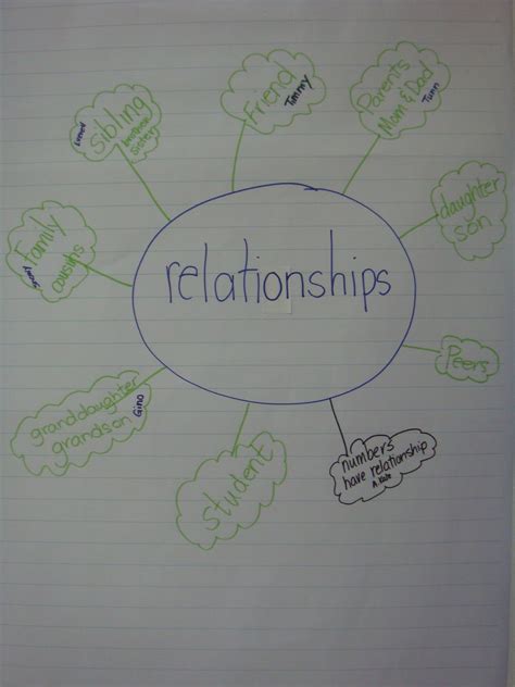 Innovate Create Anchor Chart Linky Party