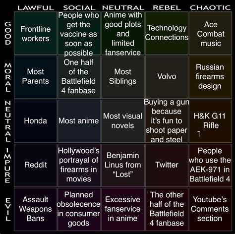 Alignment Chart 3X3