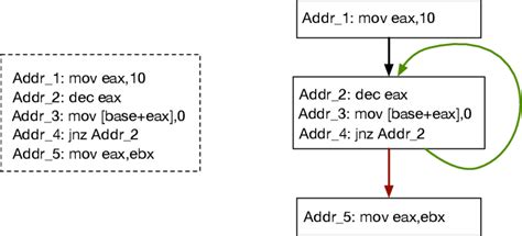 Figure 1 From Investigating Graph Embedding Neural Networks With Unsupervised Features