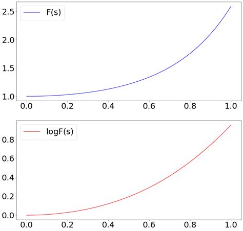Ca Classical Analysis And Odes Taylor Coefficients Of The Integral Of The Ordered Exponential