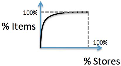 Data Visualization What Is The Name Of This Cumulative Plot Cross Validated