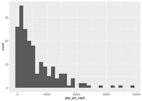 4 static visualization of data exploratory data analysis and