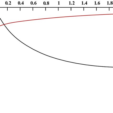Schematic Diagram Of Quadratic Exponential Quality Gain Loss Function Download Scientific Schematic Diagram Of Quadratic Exponential Quality Gain Loss Function Download Scientific